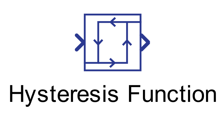 Hysteresis Function