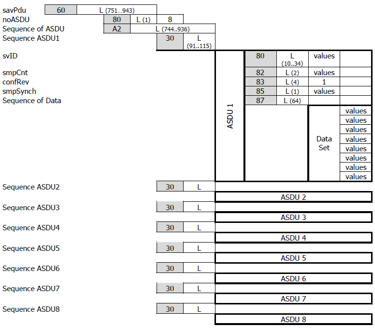 Iec 61850 Sampled Values Protocol