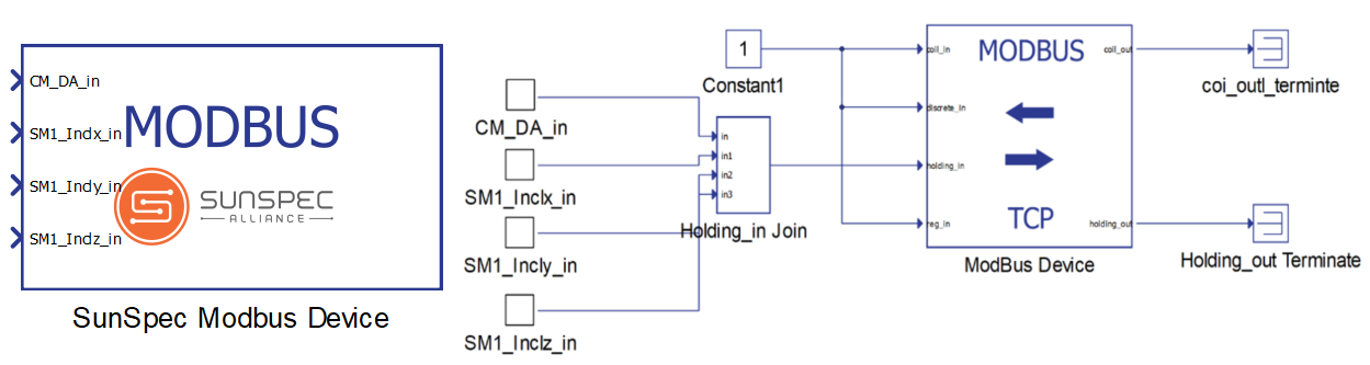 SunSpec Modbus Device