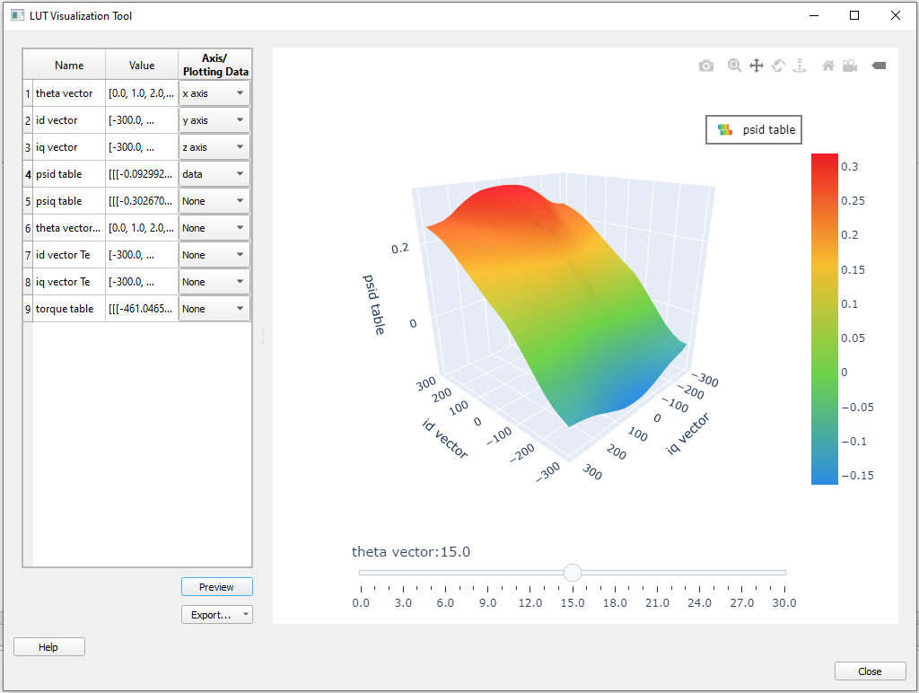 Lookup Table Visualization Tool