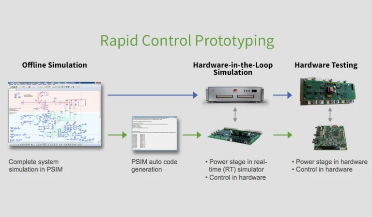 Rapid Control Prototyping for Power Electronics Webinar