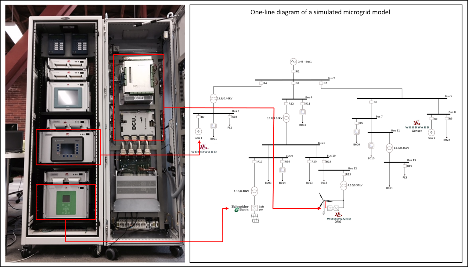 Integrated Model-Based Design Process ESTCP Award - Typhoon HIL