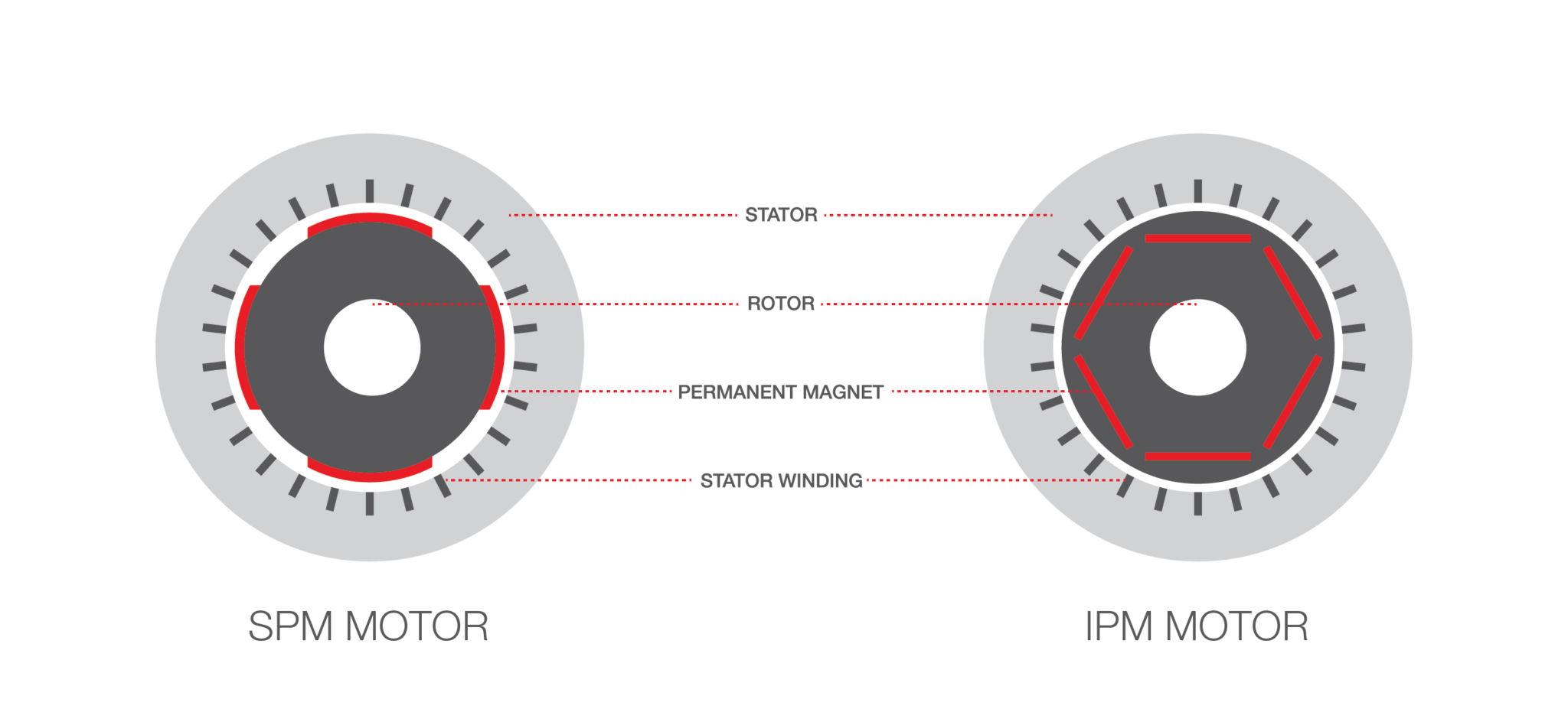Developing Innovative Rare-Earth-Free Motor Topologies with HIL-Typhoon HIL