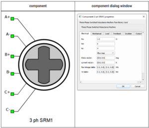 Developing Innovative Rare-Earth-Free Motor Topologies with HIL-Typhoon HIL