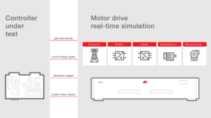 6 Reasons for HIL Testing Variable Frequency Drives - Typhoon HIL