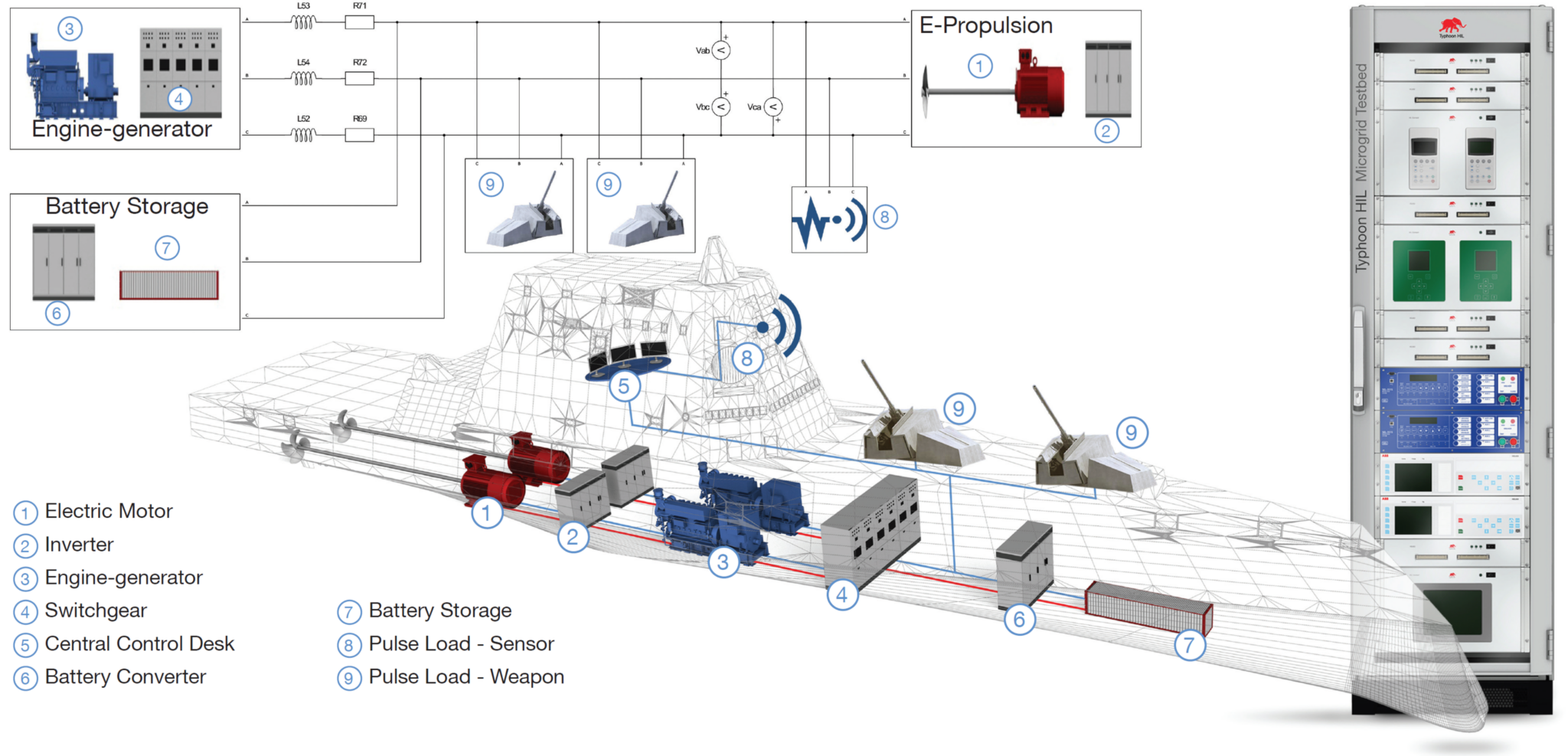 Why are Ship Microgrids Hard to Design and Build? - Typhoon HIL