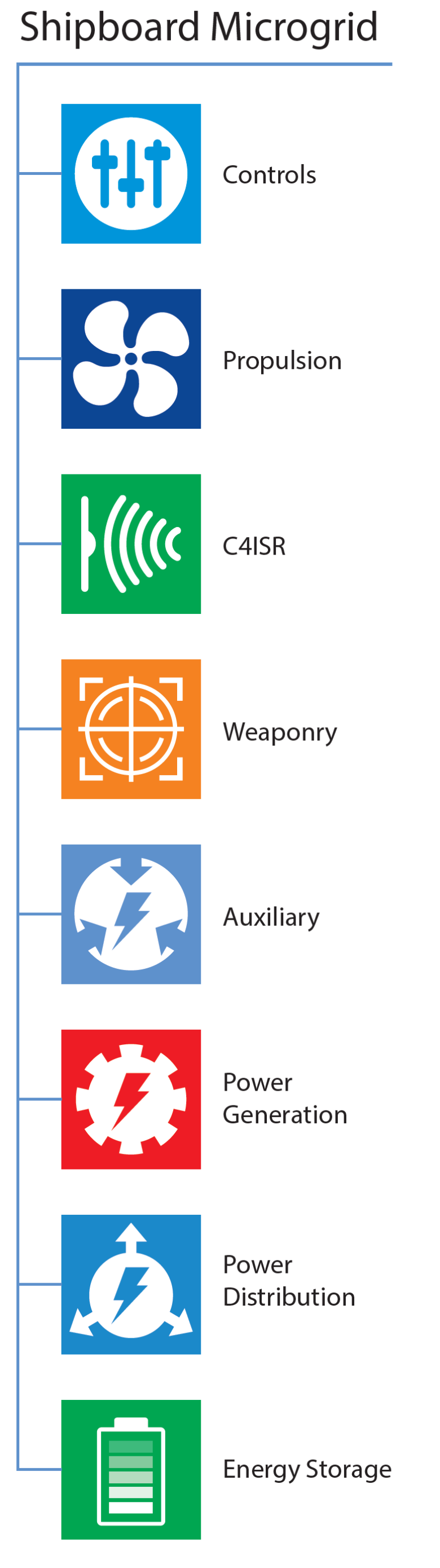 Why are Ship Microgrids Hard to Design and Build? - Typhoon HIL