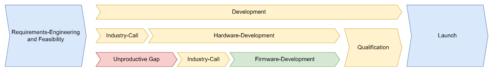 Test Setup for a Mass Spectrometer for NASA’s CLPS Program - Typhoon HIL