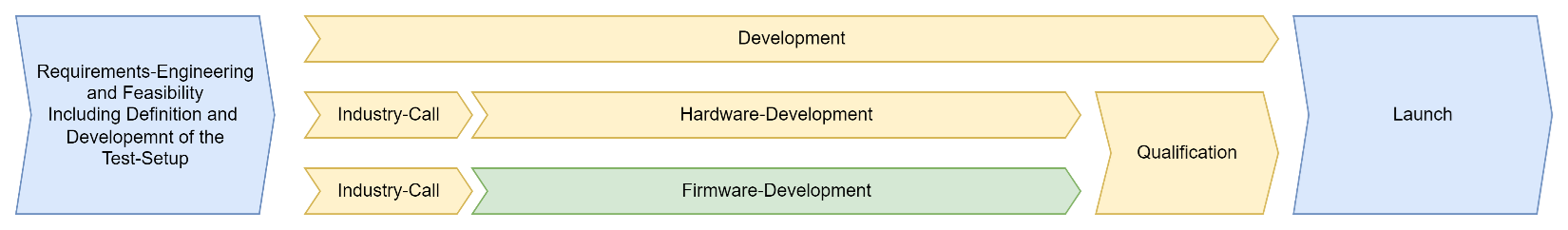 Test Setup for a Mass Spectrometer for NASA’s CLPS Program - Typhoon HIL