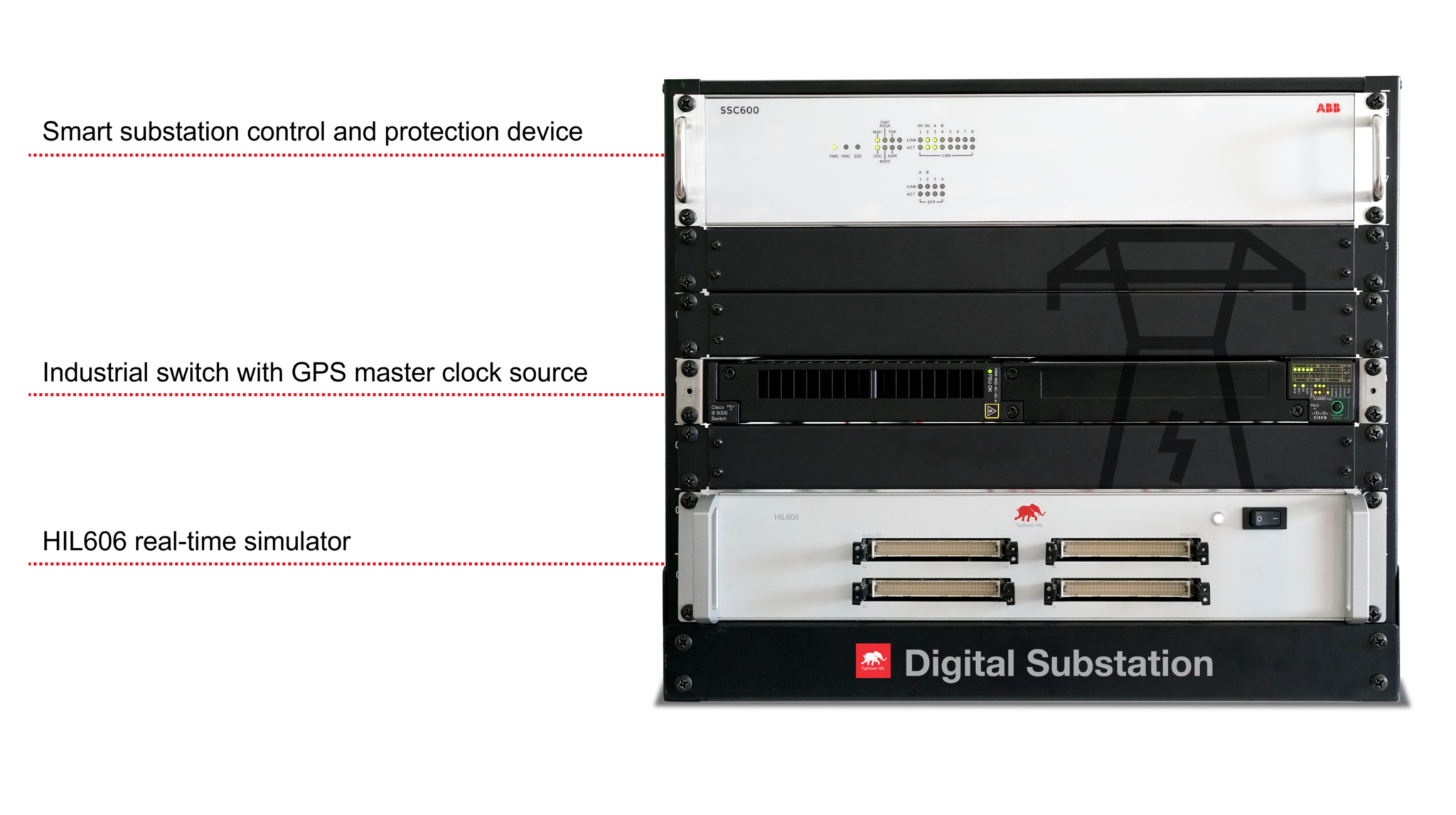 Testing Digital Substations: Advancements with HIL - Typhoon HIL