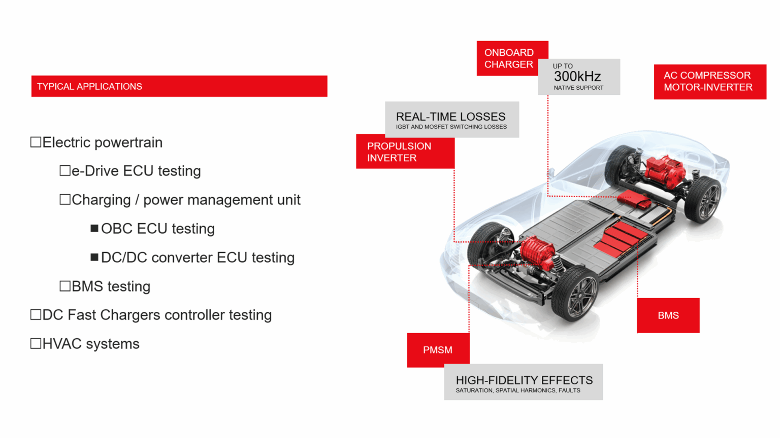 How DeepDrive is Accelerating e-Drive Development with HIL - Typhoon HIL
