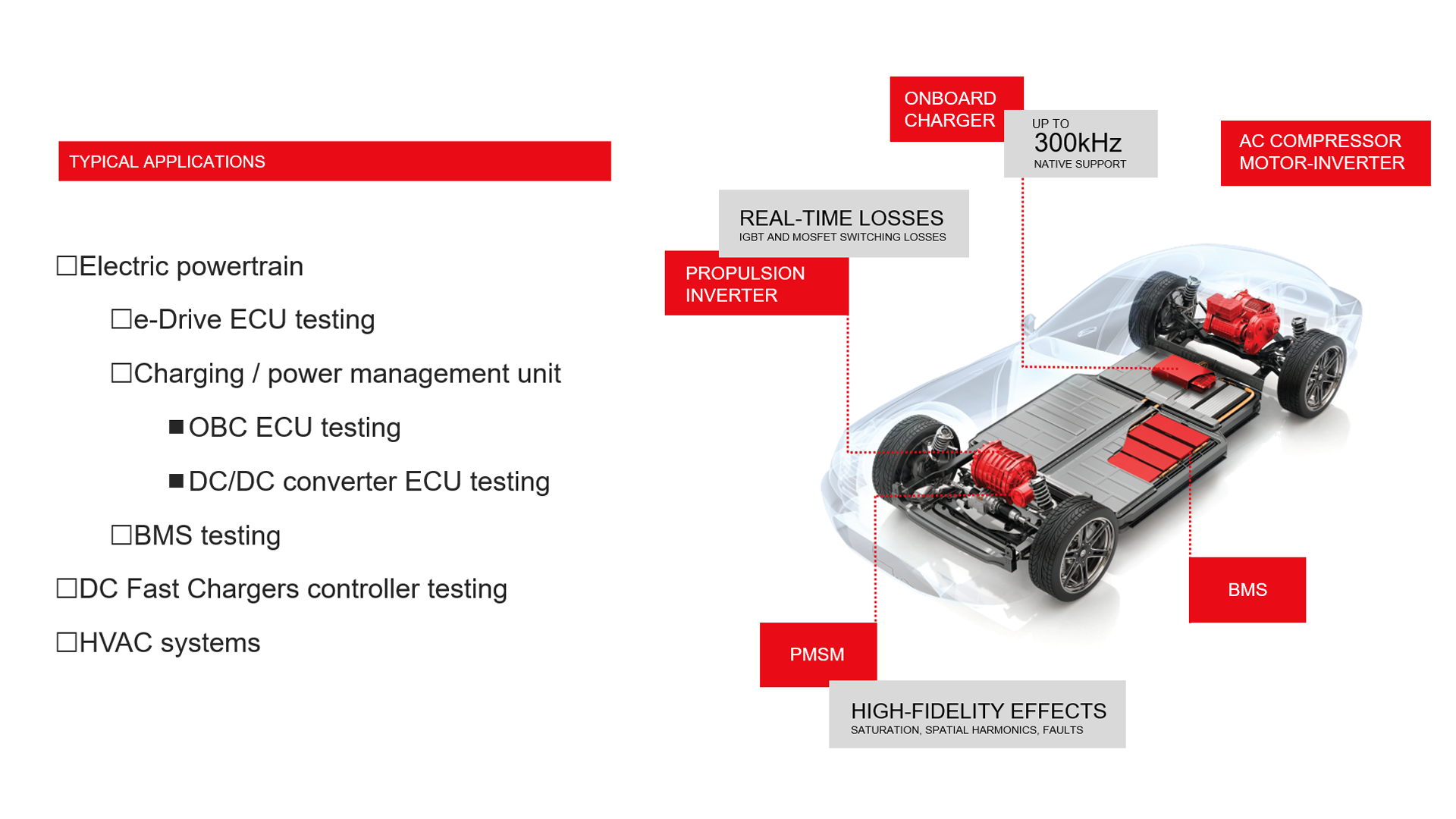 How DeepDrive is Accelerating e-Drive Development with HIL - Typhoon HIL